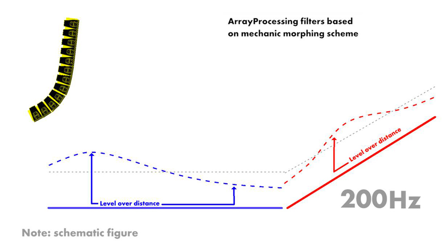 Array Processing. The democratization of sound by d&b, demonstrated at the Zenith | SoundLightUp.