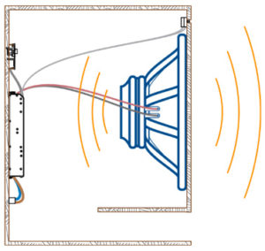 Powersoft launches new M-Force and reference designs | SoundLightUp.