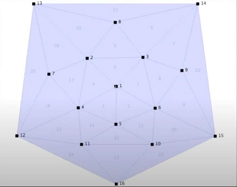 Meyer Spacemap Go, unlimited creativity | SoundLightUp.