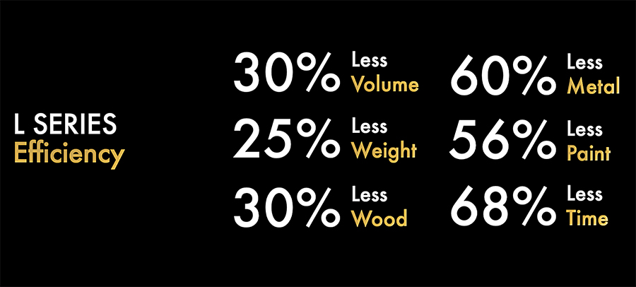 L-Acoustics launches L2 Series and LA7.16 amplifier | SoundLightUp.